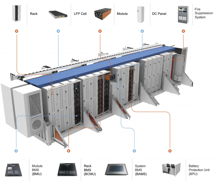 Battery Energy Storage Systems - Power Reserve - MPINarada